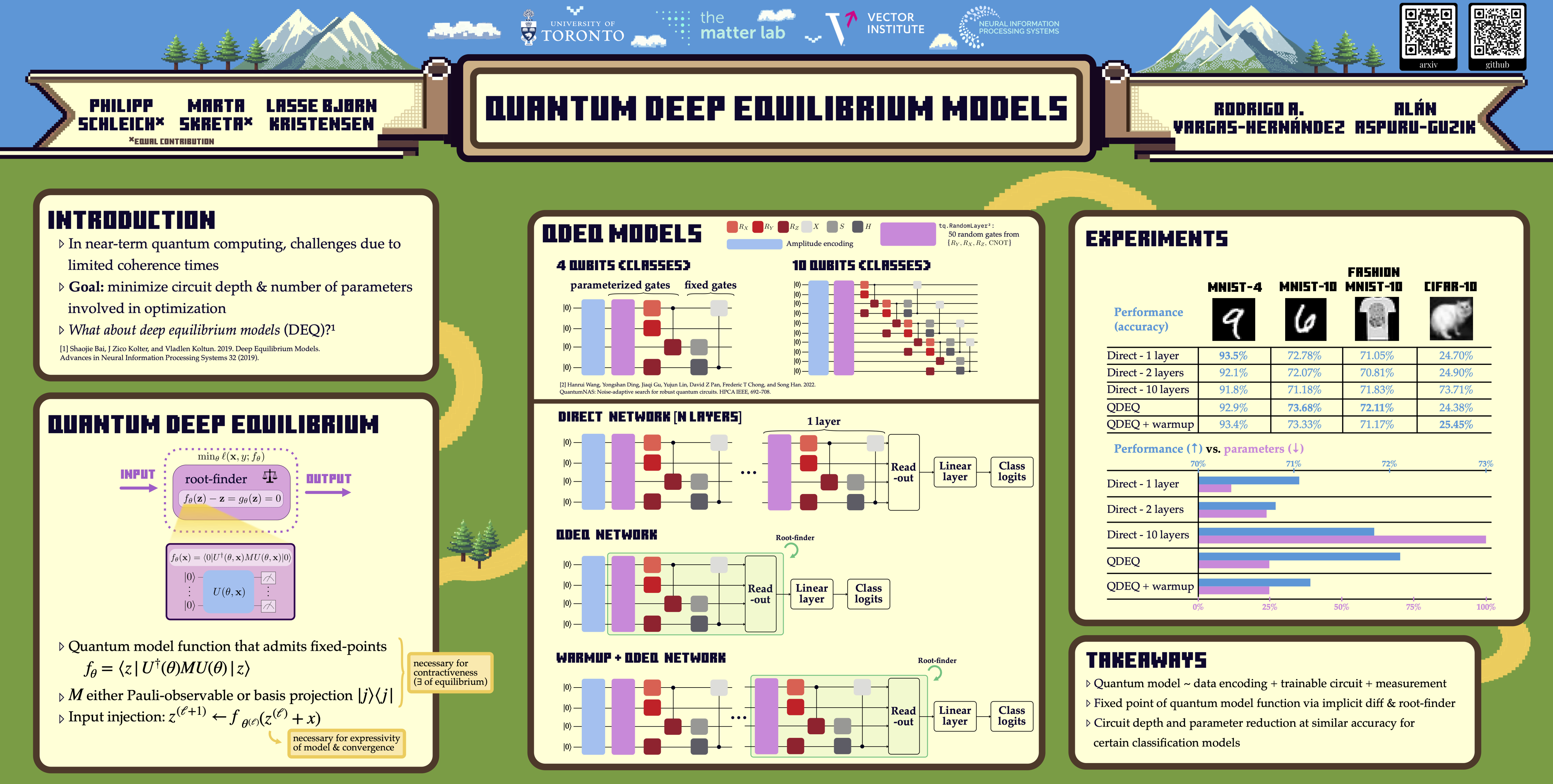 NeurIPS Poster Quantum Deep Equilibrium Models